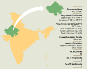 18th ISFR-2023 India & Rajasthan » Rajasthan Current Affairs
